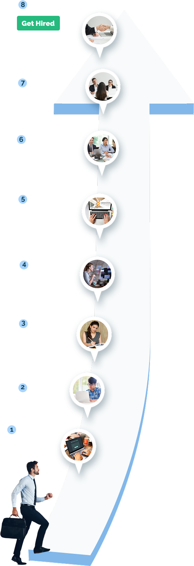 CloudShine Placement Guaranteed Program