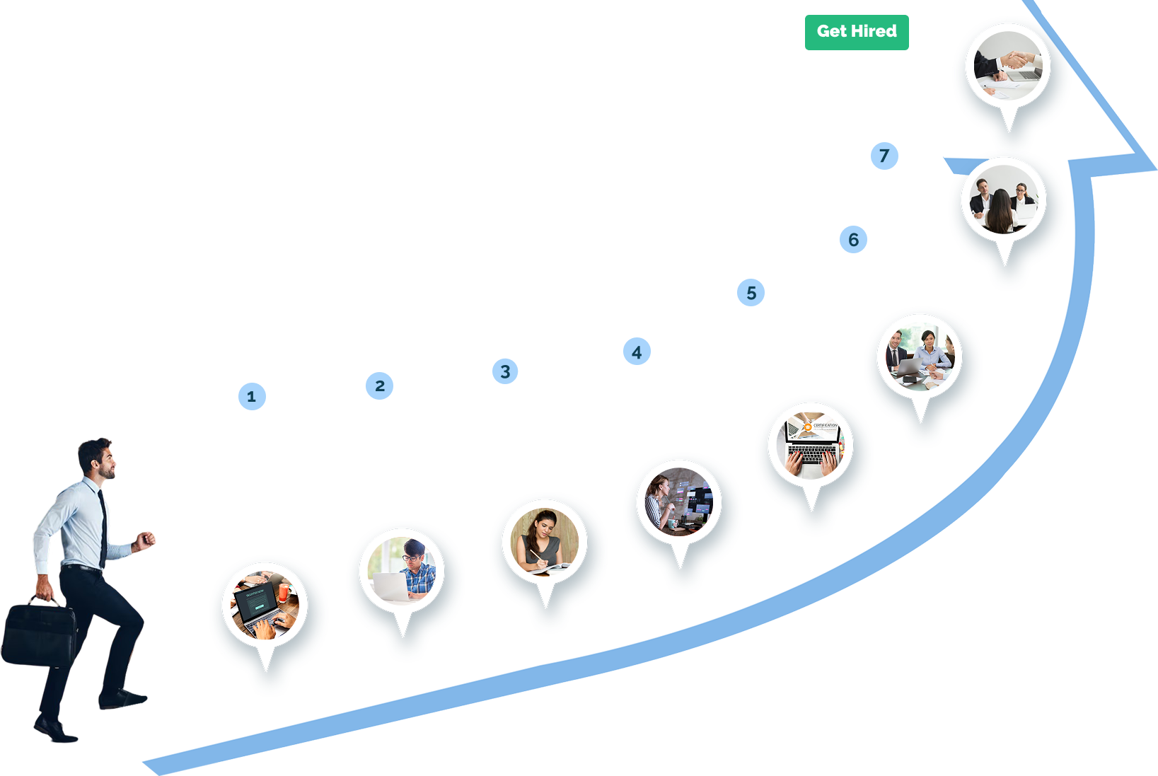 CloudShine Placement Guaranteed Program