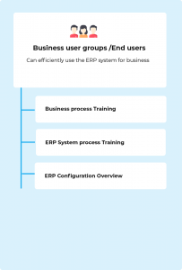 Oracle Corporate Training and Courses in US, India and UAE | Corporate ...